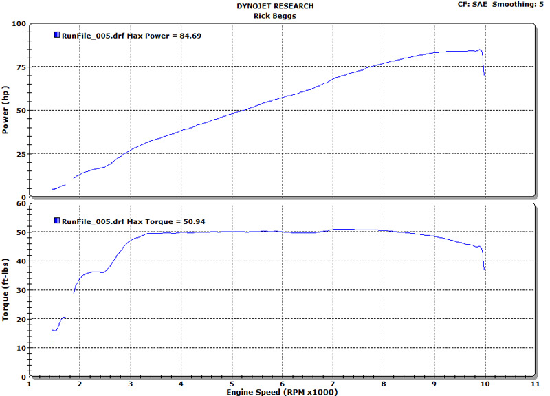2013 Triumph Tiger 800XC Long Term Review | 650thumper